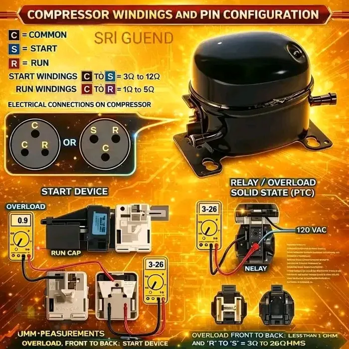 Réparation et installation machine à laver à El Amria